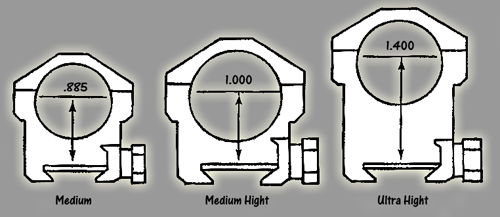 Warne Scope Mount Rings & Bases - Lynx Optics Australia