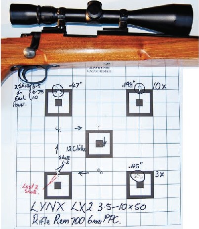 The new LX Series Scopes by Lynx Optics